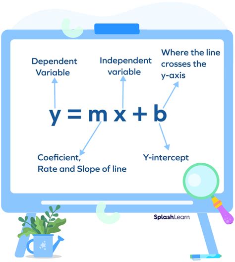 How To Write The Equation Of Parallel Lines Tessshebaylo