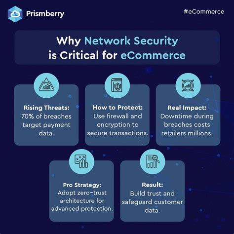 Prismberry Technologies On Linkedin Networksecurity Ecommerce Cybersecurity Dataprotection