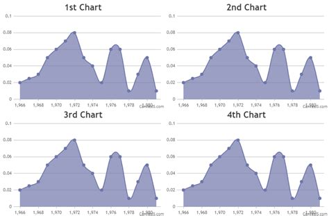 synchronized charts canvasjs charts
