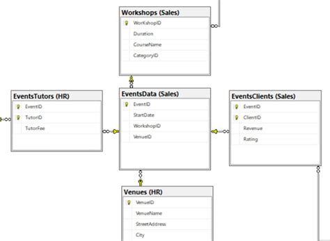 power bi training — using relationship columns to kickstart your data