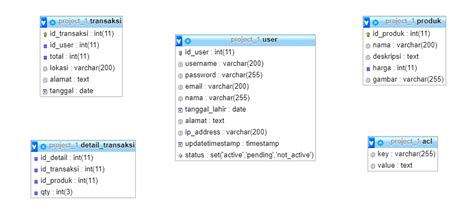 Tutorial Membuat Api Dengan Jwt Dan Codeigniter” Welcome To My Blog 😄