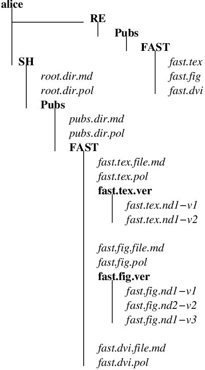 The File S Meta Data Download Scientific Diagram