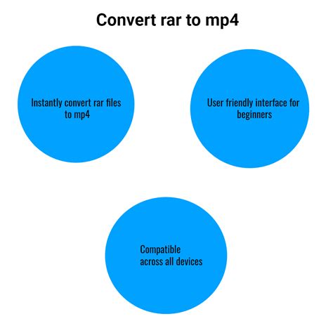 Convert RAR To MP4 A Secure Conversion Process