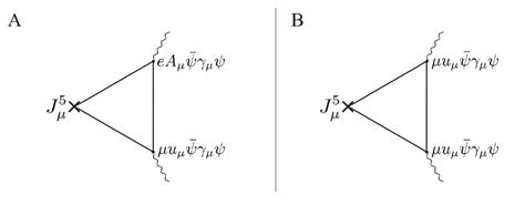 A Contribution To CME B Contribution To CVE Download Scientific Diagram