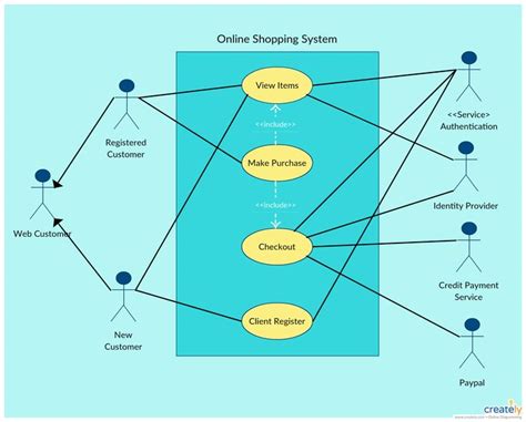 Use Case Diagram Tutorial Guide With Examples Creately Activity