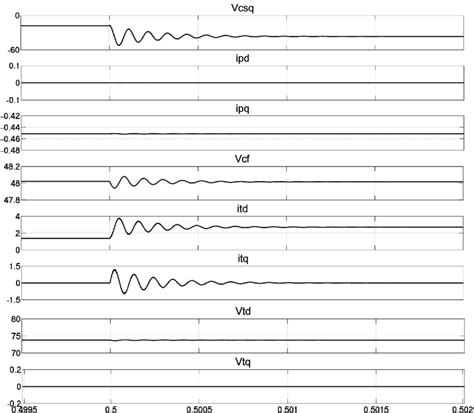 Simulation Results From Matlabsimulink From Top To Bottom I Sd I