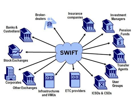 Russia S Banking System Has SWIFT Alternative Ready Nexus Newsfeed