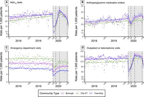 Nonseasonal Autoregressive Integrated Moving Average Time Series Models Download Scientific