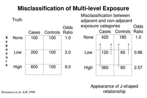 Ppt Bias In Clinical Research Measurement Bias Powerpoint Presentation Id 3254463