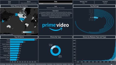 indu prakashkumar on linkedin tableau visualization dataanalytics