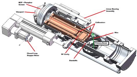 Simplified Engineering Model Of The Movable Wire System Download