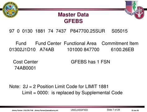 PPT GFEBS Cost Management FM Master Data PowerPoint Presentation ID 6717352