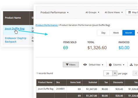 Magento 2 Advanced Reports Extension Sales Report In Magento 2