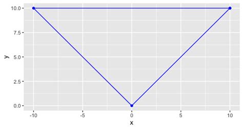 R How To Flip Y Axis In Geom Sf Stack Overflow