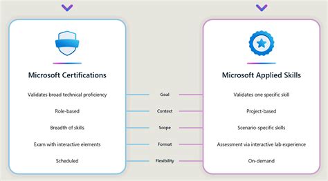 Upskill With Microsoft Data And Ai Training Skillsoft Global Knowledge