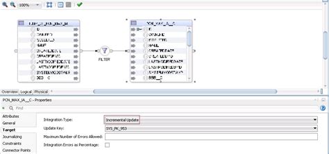 Odi12c Salesforce Integration Creating A Mapping To Do An Update And Insert To Salesforce With