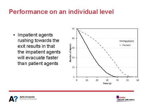 Cellular Automaton Evacuation Model Coupled With A Spatial