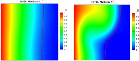 Temperature Contours And Interface Locations Of The Convection Melting Download Scientific