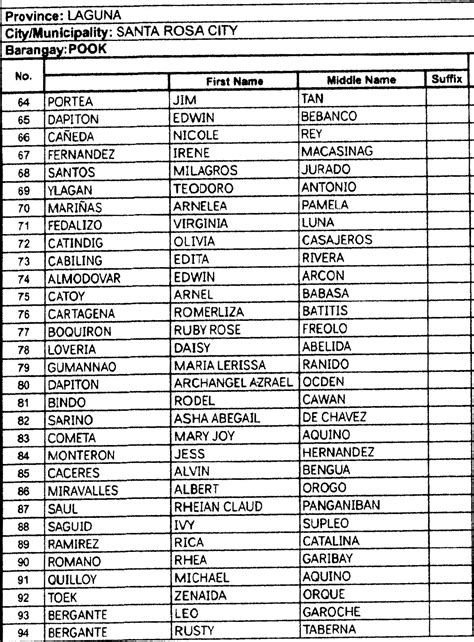 Pamahalaang Barangay Ng Pooc City Of Santa Rosa Laguna