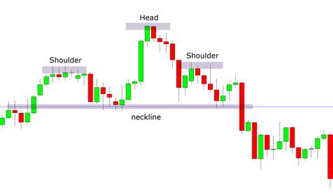 Head And Shoulders Pattern Indicator For Mt4 And Mt5 Free Download