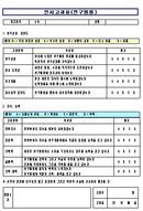 인사고과표 연구원용 v20020226 업종별서식