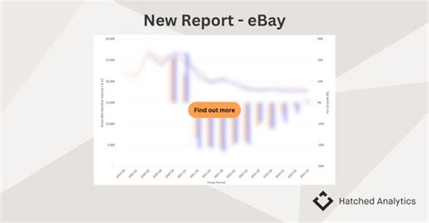 Hatched Analytics On Linkedin New Ticker Ebay Hatched Analytics