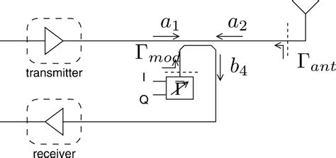 Carrier Cancellation Using A Reflective Modulator Download Scientific Diagram