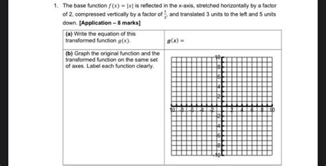 solved the base function f x ∣x∣ is reflected in the