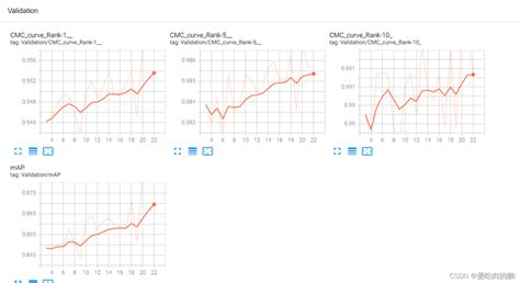 基于yolov8与bytetrack的车辆行人多目标检测与追踪系统的研究与实现 Yolo行人重识别mob6454cc6a249f的技术博客51cto博客