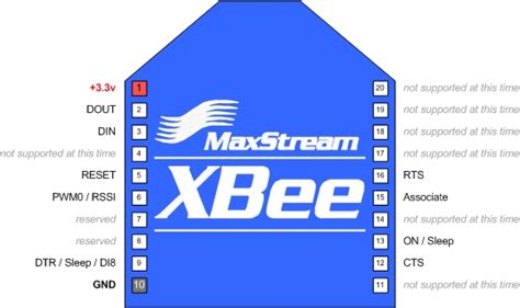 Arduino Pinout Diagram Of Lora Sx1272 Rf Board Module Electrical