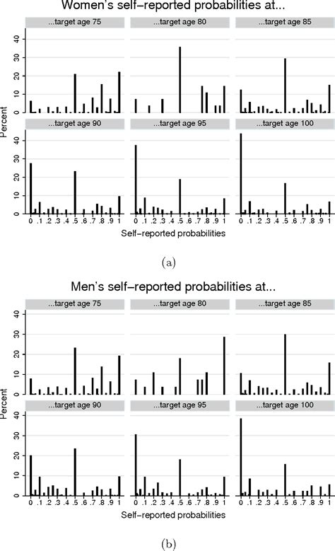 Figure 1 From Individual Survival Curves Comparing Subjective And Observed Mortality Risks