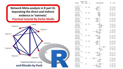 Darko Medin On Linkedin Rstats R Metaanalysis Slr Biostatistician Datascience Rprogrammer