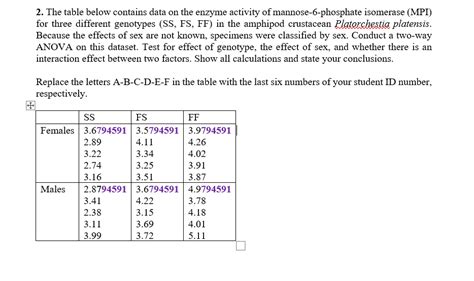 Solved 2 The Table Below Contains Data On The Enzyme
