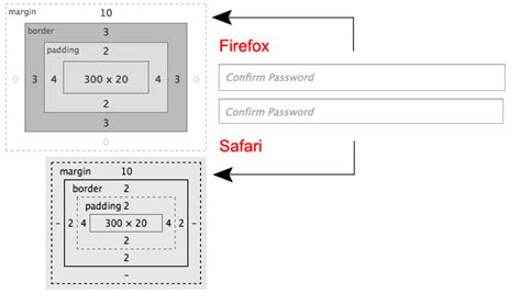 Css Inconsistent Input Tag Appearance Firefox Safari Stack Overflow