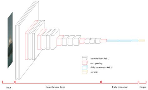 Domain Adversarial Transfer Learning Bearing Fault Diagnosis Model Incorporating Structural