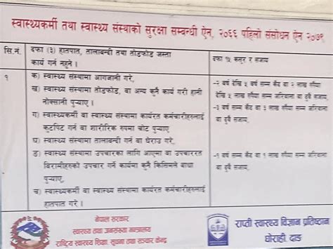 Boarddord प्रशासन