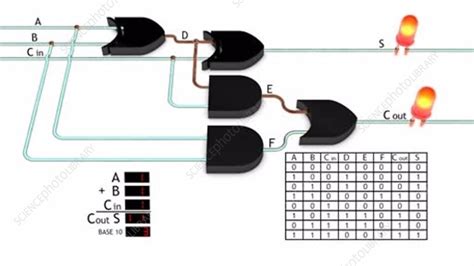 Full Adder Made With Logic Gates Stock Video Clip K Science Photo Library