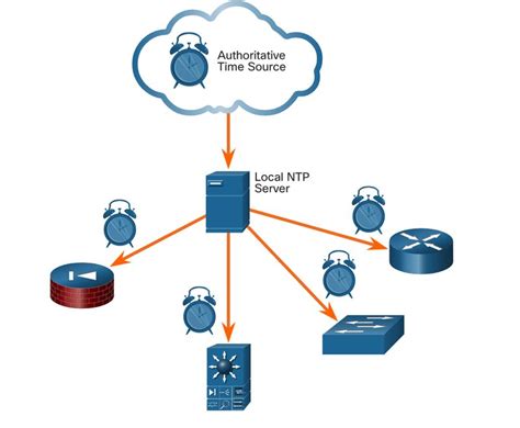 Abel Sekibaala On Linkedin 👀 Keeping An 👁️ On Widely Used 💬 Protocols Part 2 One Of The Essential