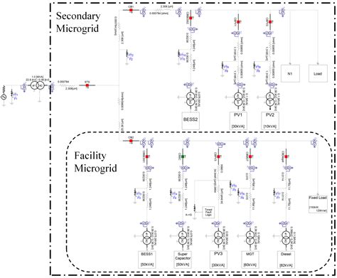 A Practical Protection Coordination Strategy Applied To Secondary And