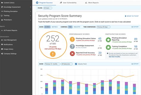 Proofpoint Security Awareness Training Reviews 2025 Details Pricing And Features G2