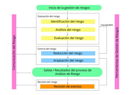 Análisis De Riesgo Al Sistema ¿por Qué Es Importante Quality By Design
