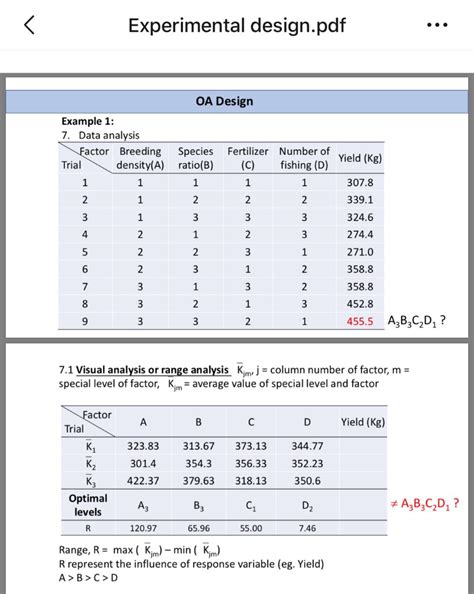 Design And Analysis Of Experiments