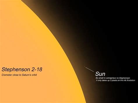 Stephenson 2 18 Stephenson 218 Star Half Of A Star Astrophysics