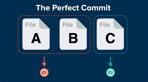 Creating The Perfect Commit In Git Css Tricks