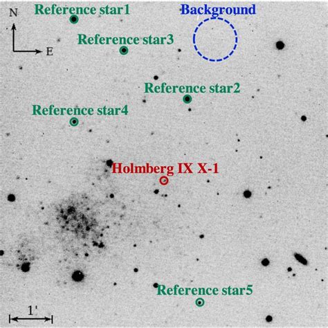 Position Of The Source And Reference Stars Used To Perform Differential