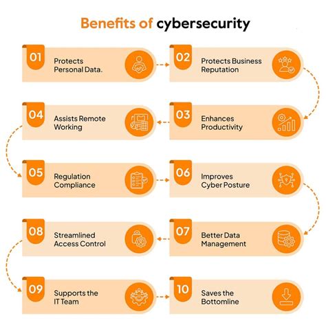 Top 16 Cyber Security Tools You Must Know In 2025 Sprinto