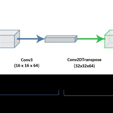 The Architecture Of The Proposed Convolutional Autoencoder Download Scientific Diagram