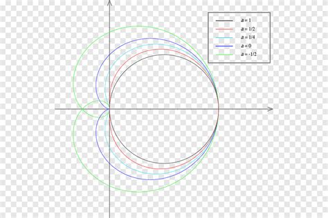 Circle Point Angle Circle Angle Text Png Pngegg