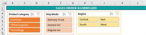 Dashboard In Excel How To Create Easy Tutorial Examples