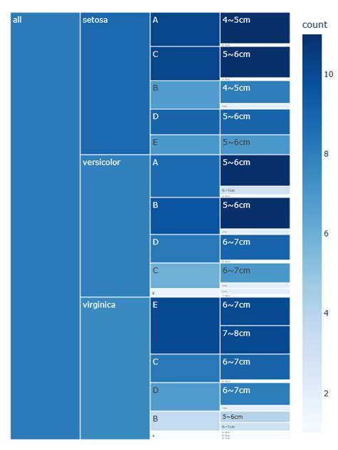 Python学习笔记Plotly库 知乎